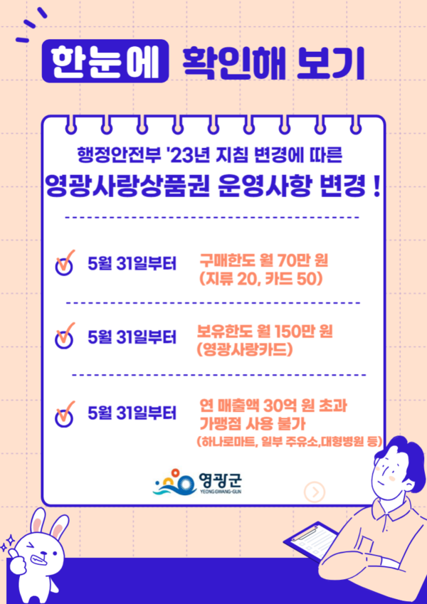 영광군, 5월 31일부터 ‘영광사랑상품권’ 구매한도 및 가맹점 등록기준 변경